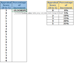 How to use VLOOKUP in Excel - Download 5 Practice Sheets for Vlookup.
